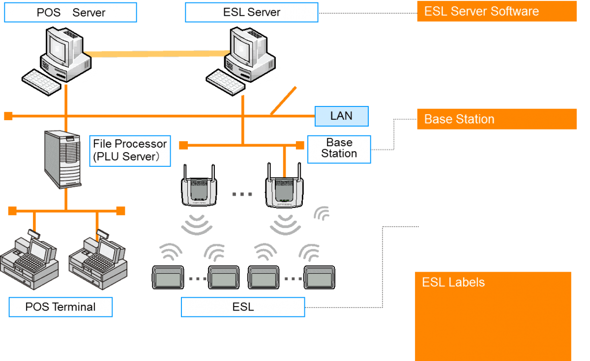 ESL Server Software - OPTICON